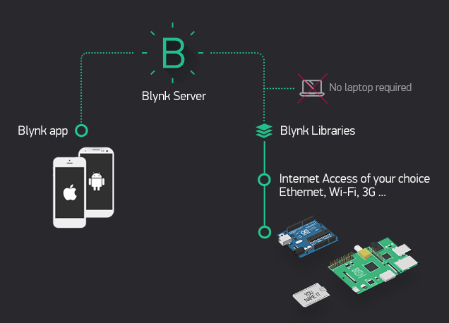 Best Iot Platform Raspberry Pi – Raspberry Best Iot Platform Raspberry Pi – Raspberry